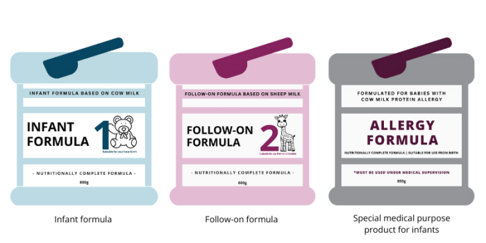 Infant formula products | Food Standards Australia New Zealand